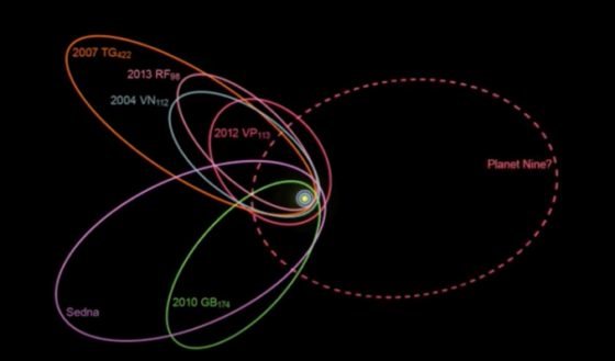 Planet Nine – Current Happenings Across STEM Magazine