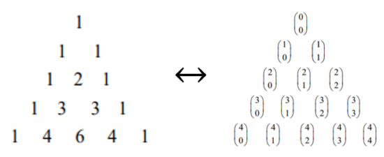Math “Coincidences” – Current Happenings Across STEM Magazine