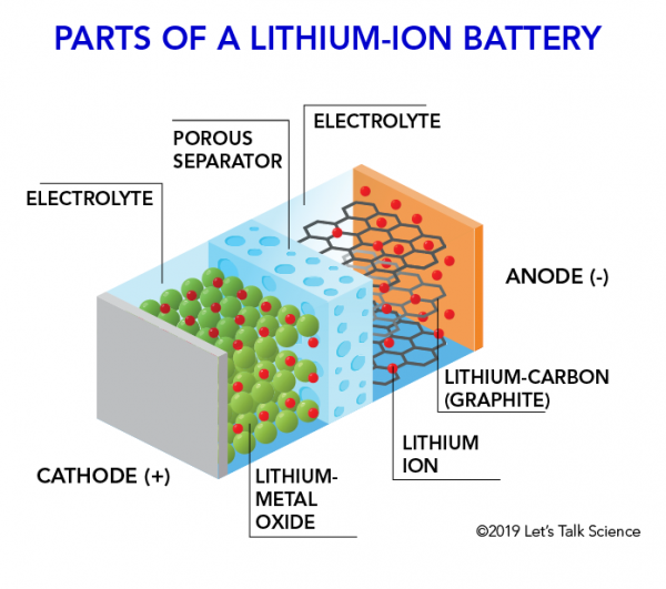 Breakthrough Batteries To Power The Future Current Happenings Across Breakthrough Batteries To Power The Future Current Happenings Across