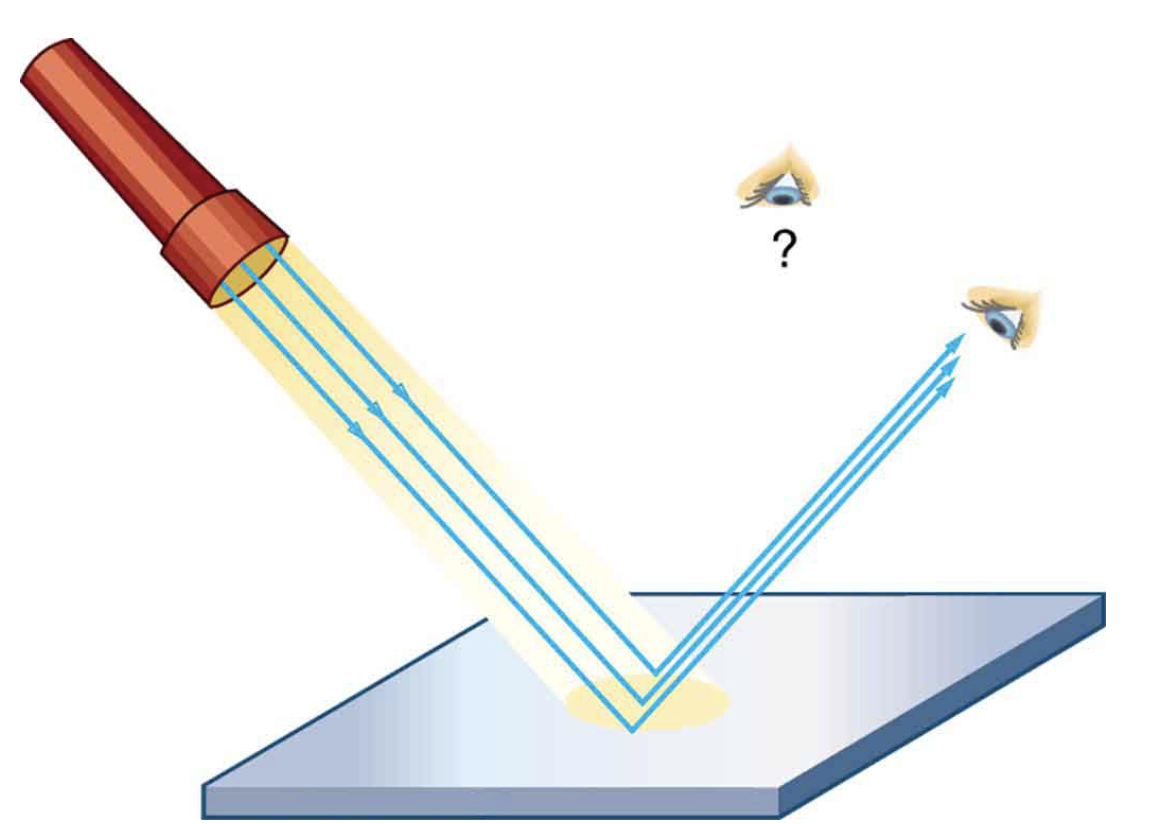 Halos: How and Why Do They Appear? – Current Happenings Across STEM ...