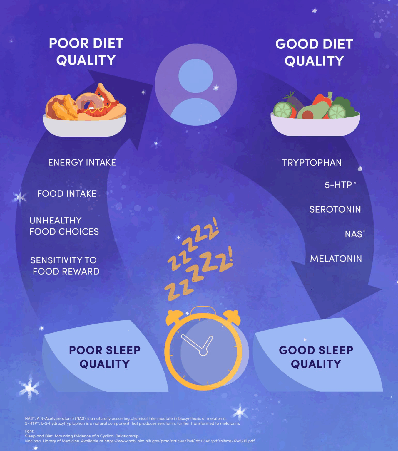 Foods That Improve Your Sleep – Current Happenings Across STEM Magazine